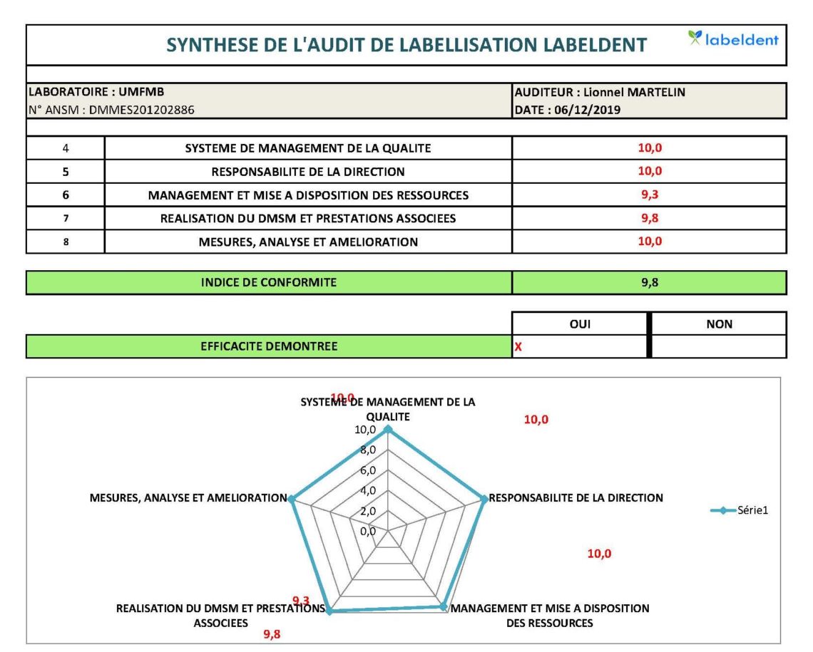 Le laboratoire de prothèses dentaires de l’Union Mont-Blanc vient de ...